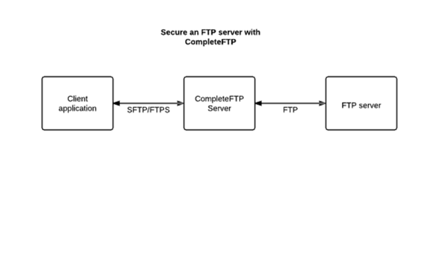 Multiprotocol Gateway Enterprisedt